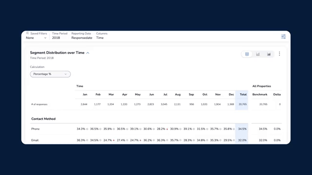 Watch "Segment Distribution Demo" on Experience Now by Medallia